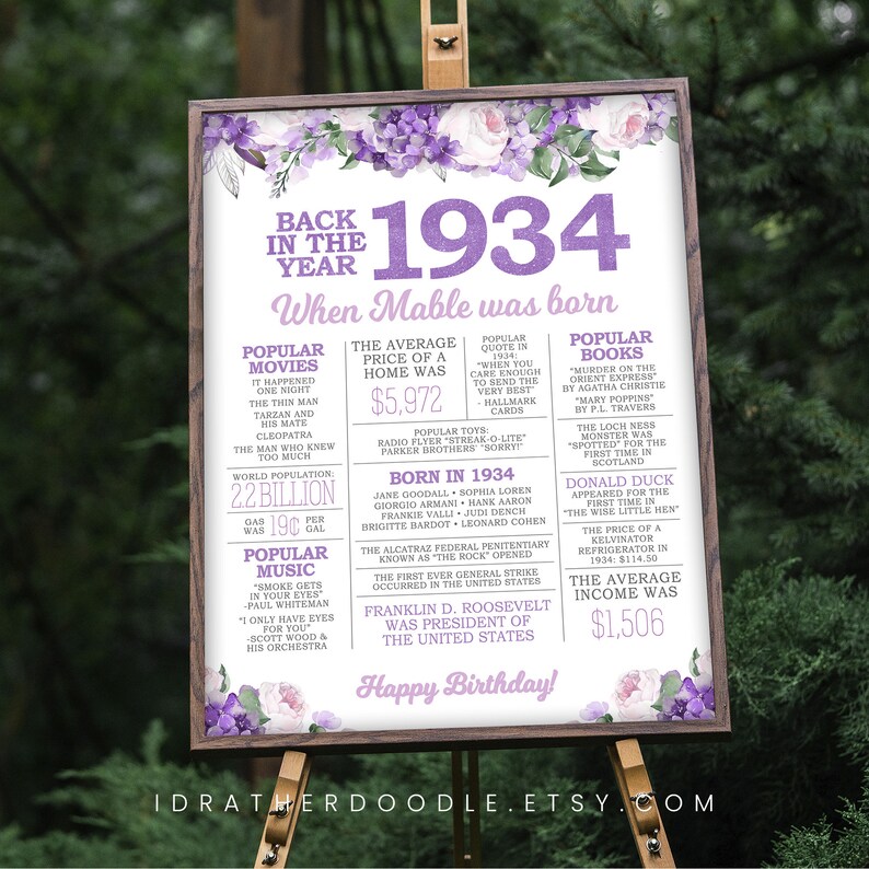 92nd Birthday Sign Back in 1934 Events 92 Birthday Gift for Her 92 ...