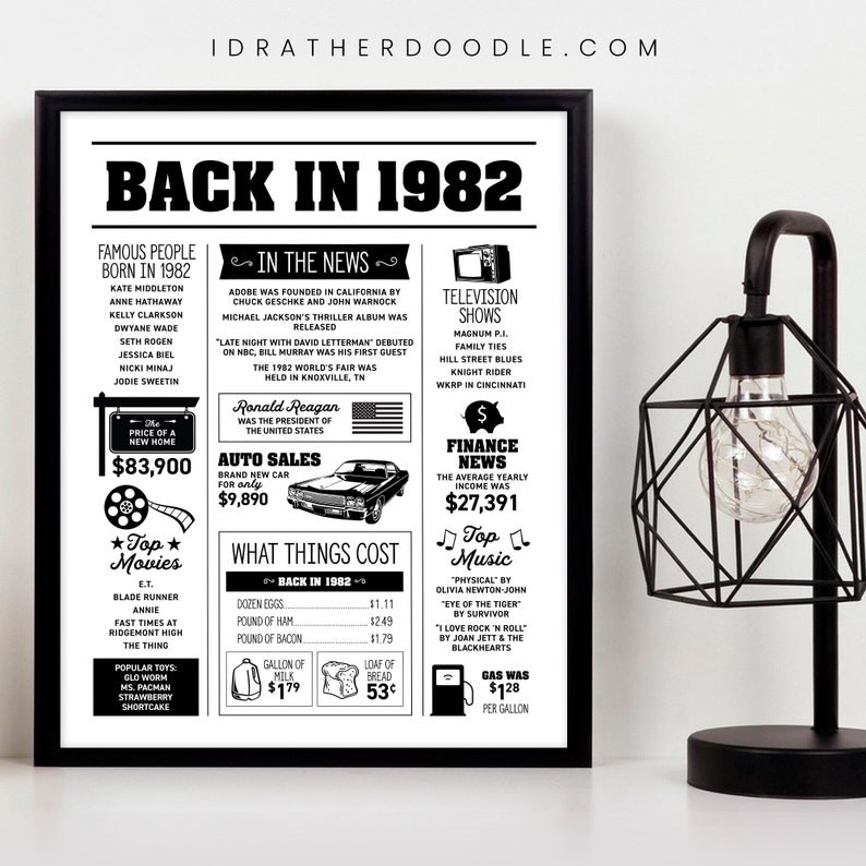 Back in 1982 Newspaper Sign Events Birthday Newspaper | Etsy