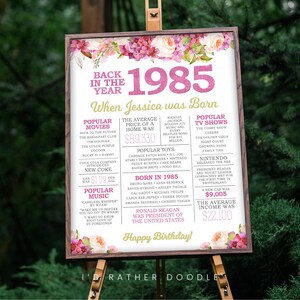 40th Birthday Sign Back in 1985 Events 40 Birthday Gift for Her 40th ...