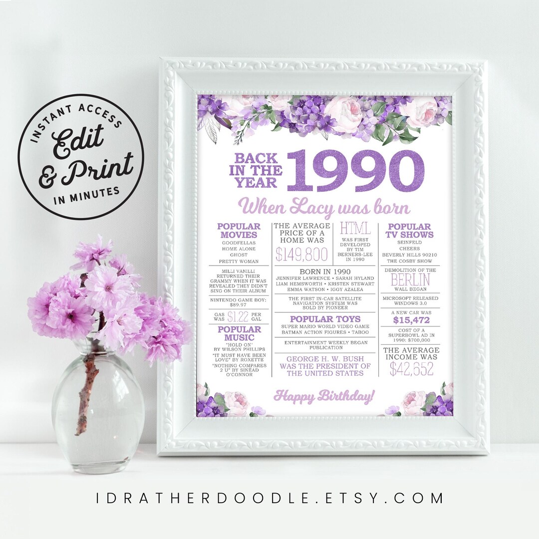 36 Birthday Sign Back in 1990 Events 36 Birthday Gift for Her 36 Party ...