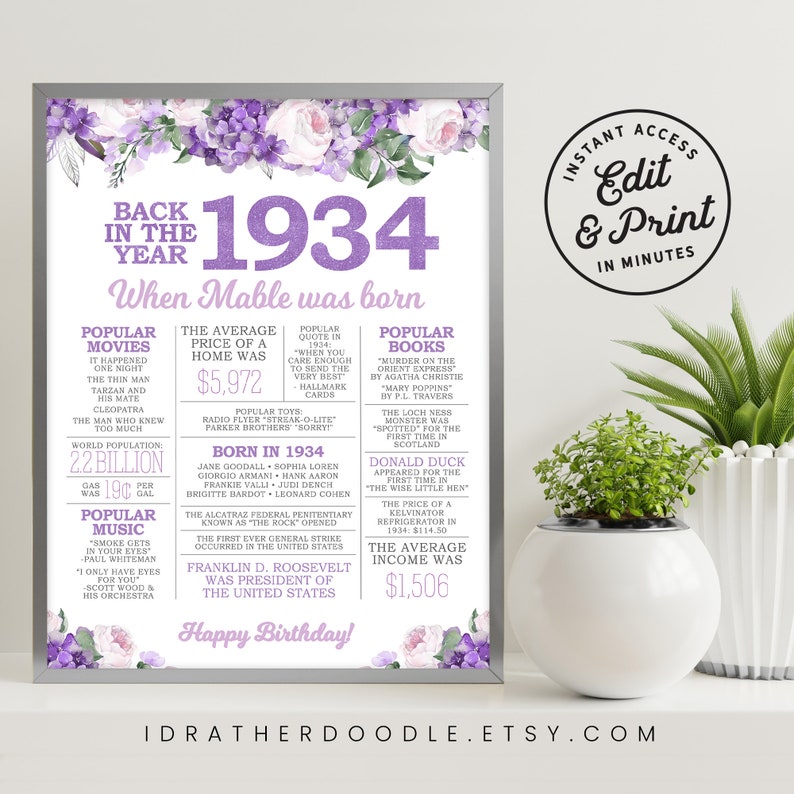 92nd Birthday Sign Back in 1934 Events 92 Birthday Gift for Her 92 ...