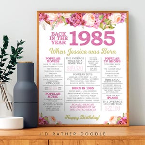 40th Birthday Sign Back in 1985 Events 40 Birthday Gift for Her 40th ...