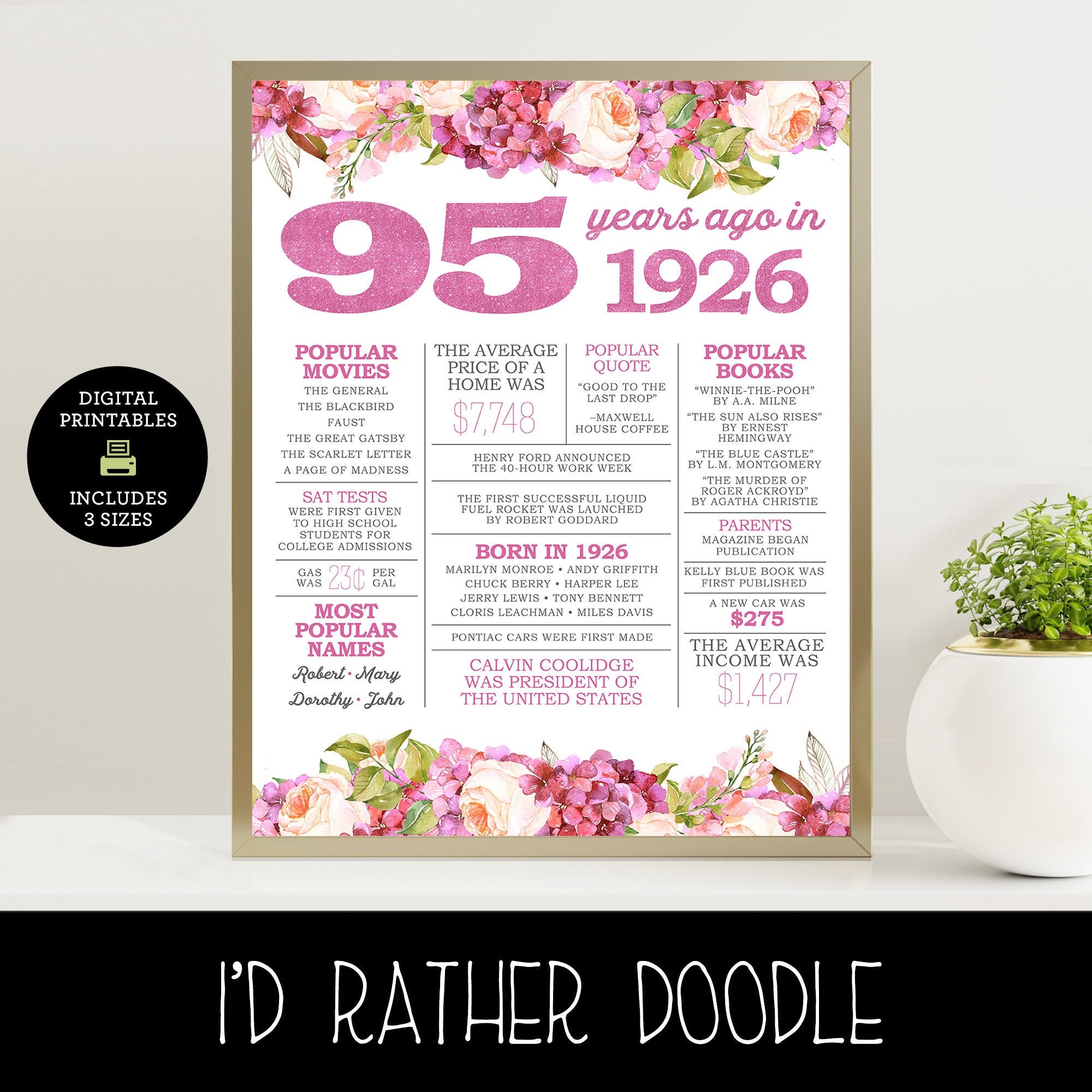 95th Birthday Sign Back in 1926 95 Years Ago in 1926 - Etsy