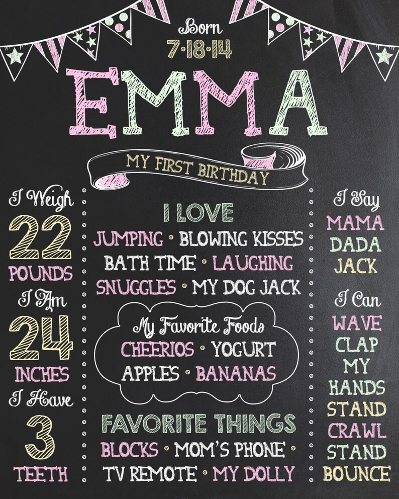 Birthday Stats and Milestones Personalized Birthday - Etsy