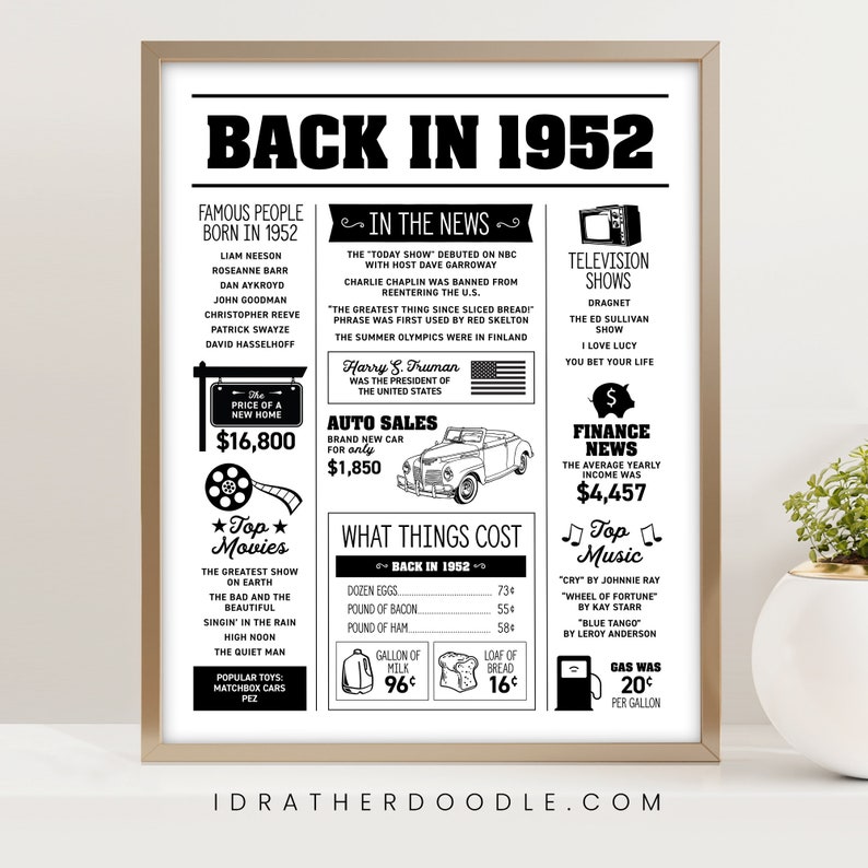 Back in 1952 Newspaper Sign Events Birthday Newspaper - Etsy