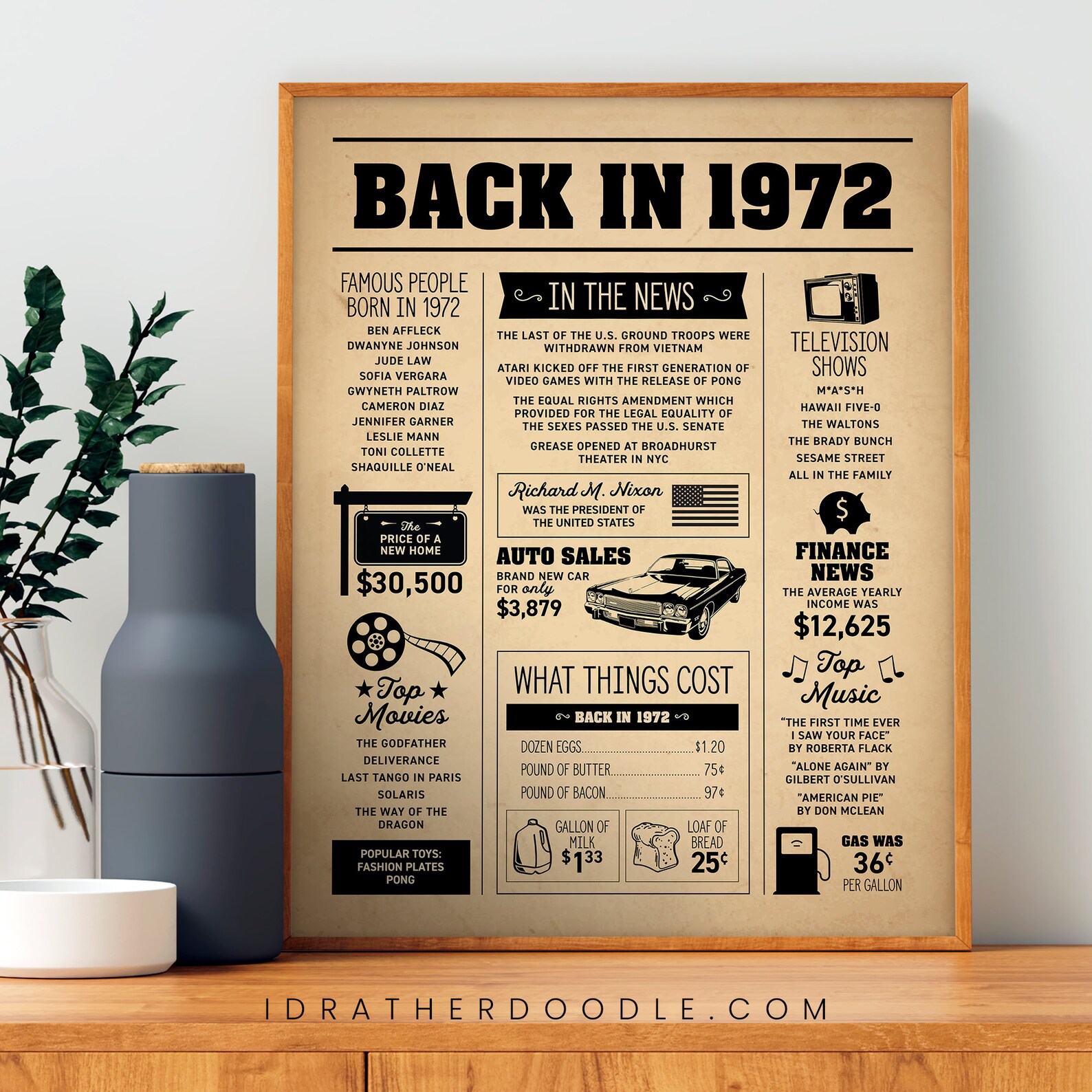 Back in 1972 - Newspaper Sign - Events - Birthday Sepia Newspaper ...