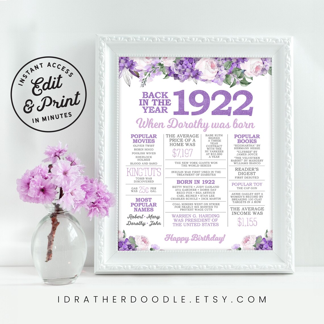 104 Birthday Sign Back in 1922 Events 104th Birthday Gift for Her 104 ...