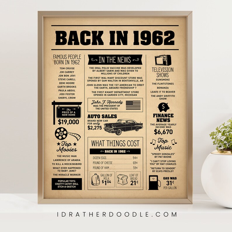 Back in 1962 - Newspaper Sign - Events - Birthday Sepia Newspaper ...