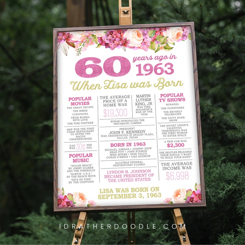 60th Birthday Sign - Custom - Back in 1963 - 60 Years Ago in 1963 ...