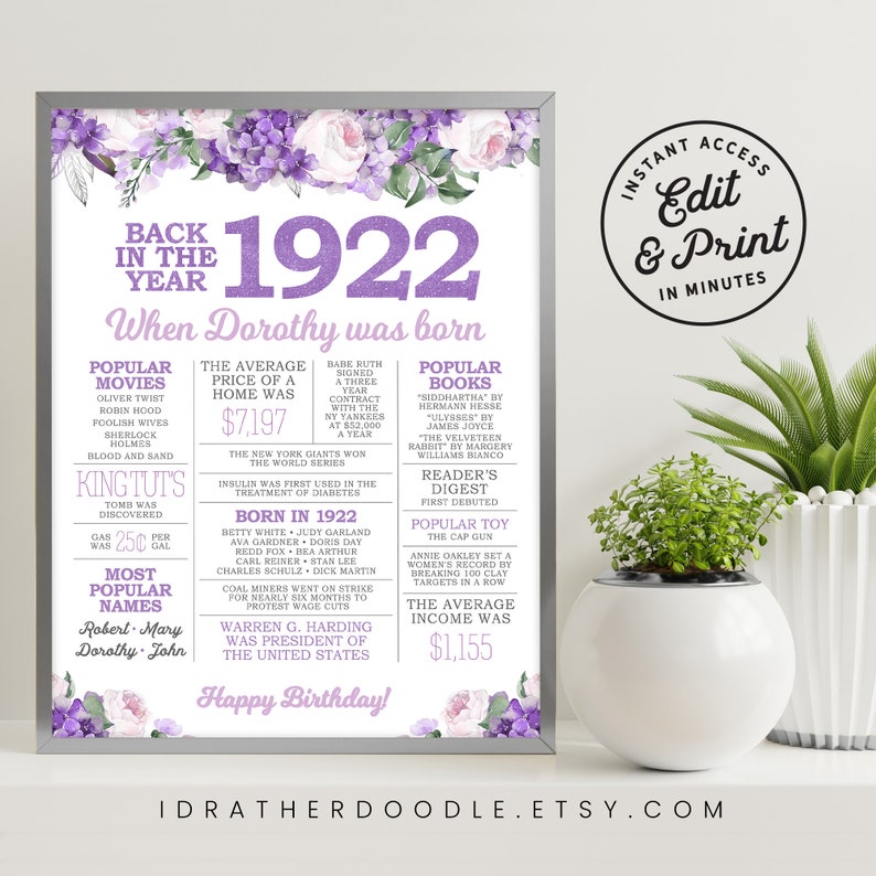 104 Birthday Sign Back in 1922 Events 104th Birthday Gift for Her 104 ...
