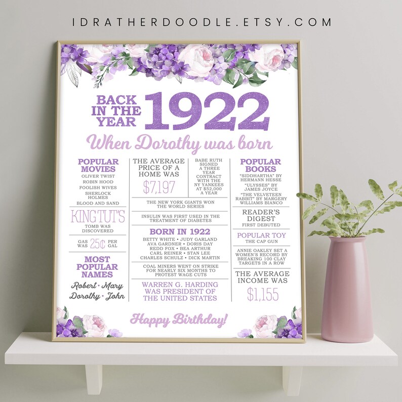 104 Birthday Sign Back in 1922 Events 104th Birthday Gift for Her 104 ...