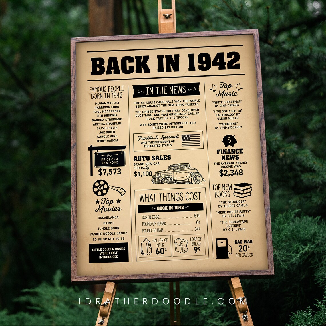 Back in 1942 - Newspaper Sign - Events - Birthday Sepia Newspaper ...