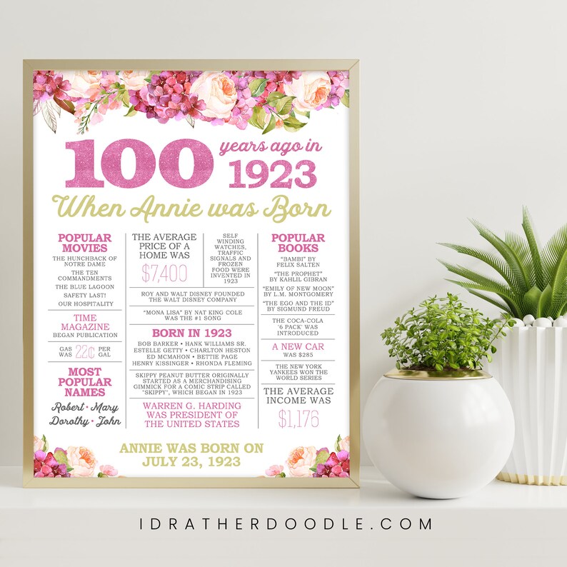 100th Birthday Sign - Custom - Back in 1923 - 100 Years Ago in 1923 ...