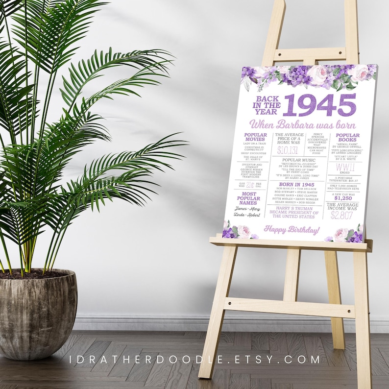80th Birthday Sign Back in 1945 Events 80 Birthday Gift for Her 80 ...