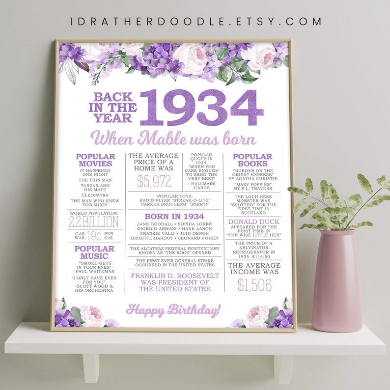 92nd Birthday Sign Back in 1934 Events 92 Birthday Gift for Her 92 ...