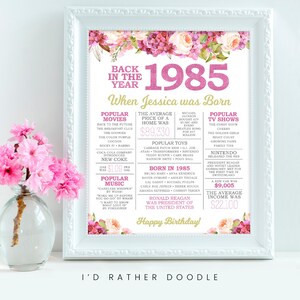 40th Birthday Sign Back in 1985 Events 40 Birthday Gift for Her 40th ...