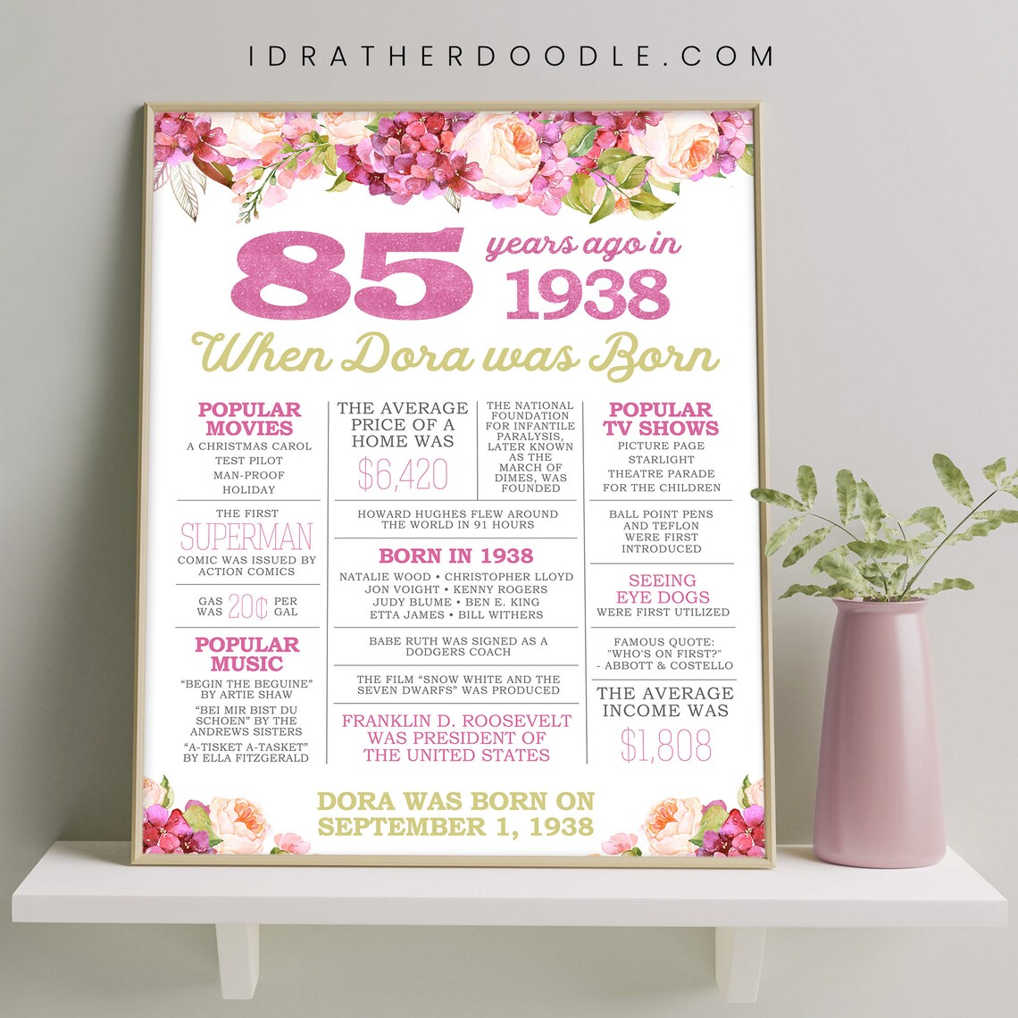 85th Birthday Sign - Custom - Back in 1938 - 85 Years Ago in 1938 ...