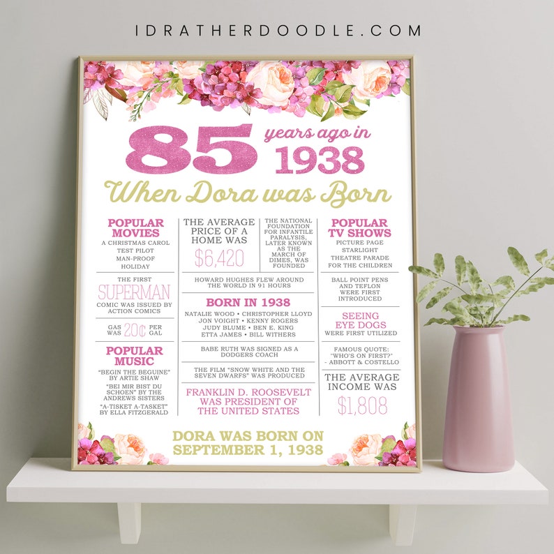 85th Birthday Sign - Custom - Back in 1938 - 85 Years Ago in 1938 ...