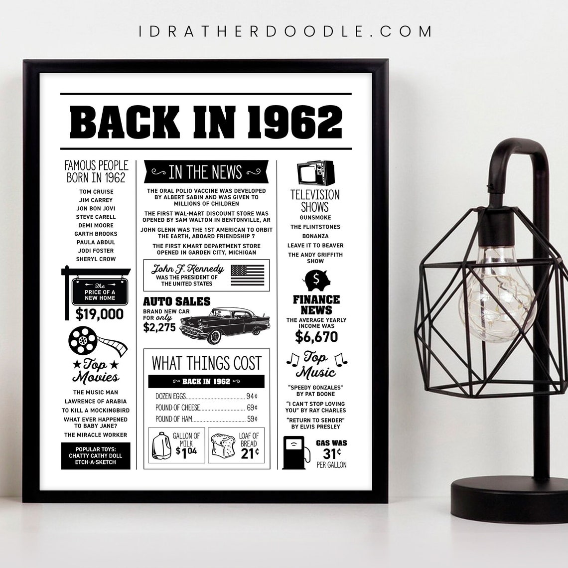 Back in 1962 - Newspaper Sign - Events - Birthday Newspaper Poster ...