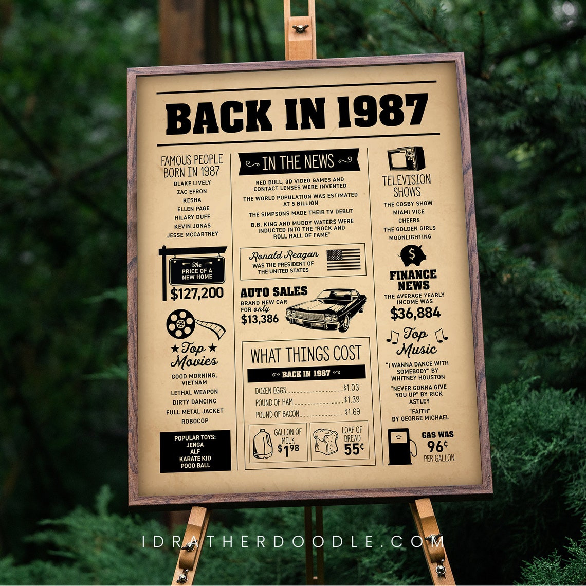 Back in 1987 Newspaper Sign Events Birthday Sepia | Etsy