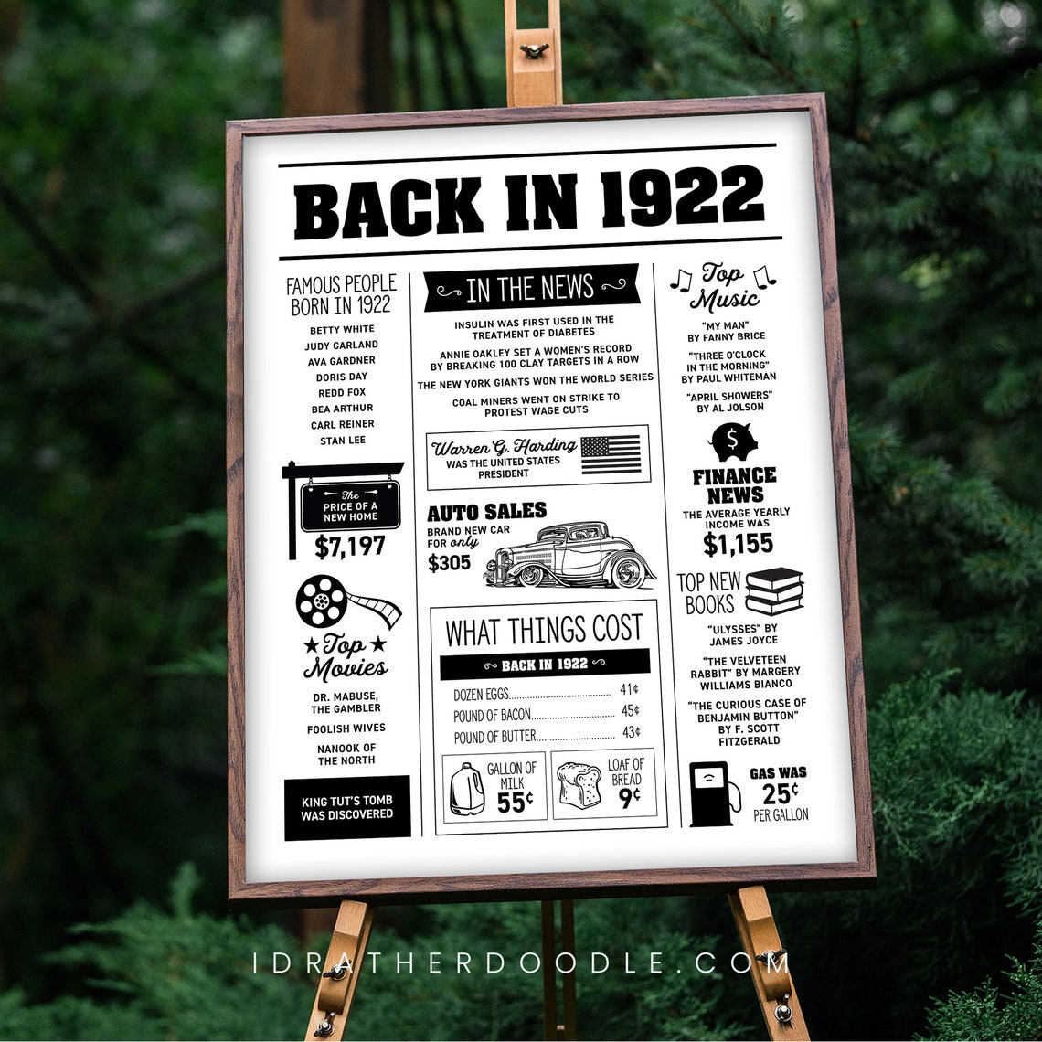 Back in 1922 - Newspaper Sign - Events - Birthday Newspaper Poster ...