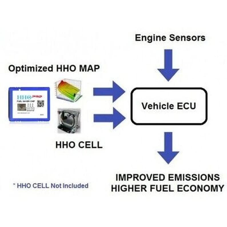 Smart HHO Hydrogen Generator Controller Plug OBD Tuner Tuning Module ...