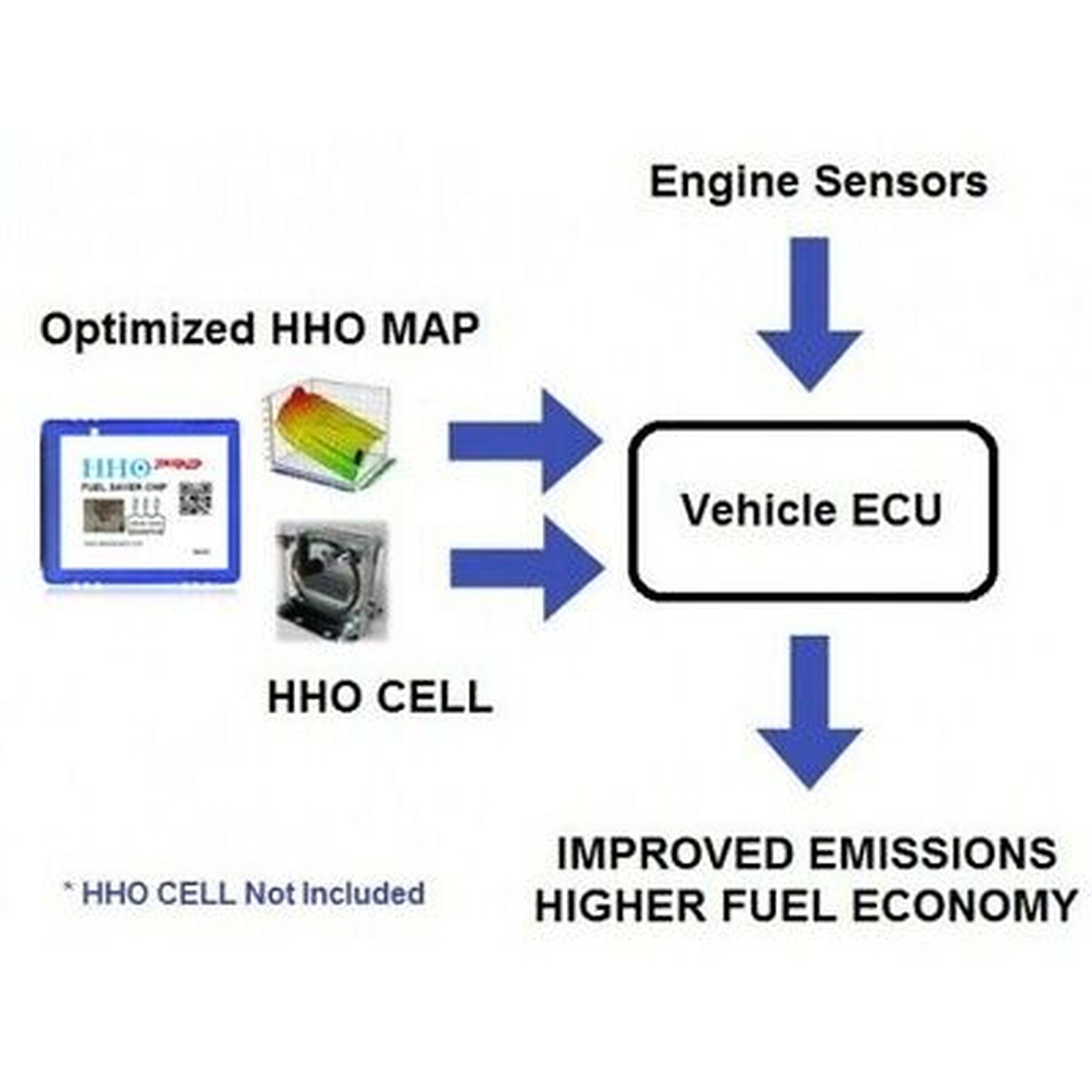 Smart HHO Hydrogen Generator Controller Plug OBD Tuner Tuning Module ...