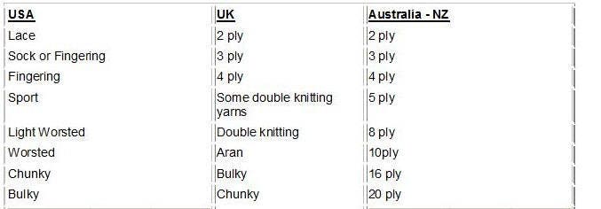 Vintage Knitting Pattern Fashion Doll Skipper Patch Clothes - Etsy