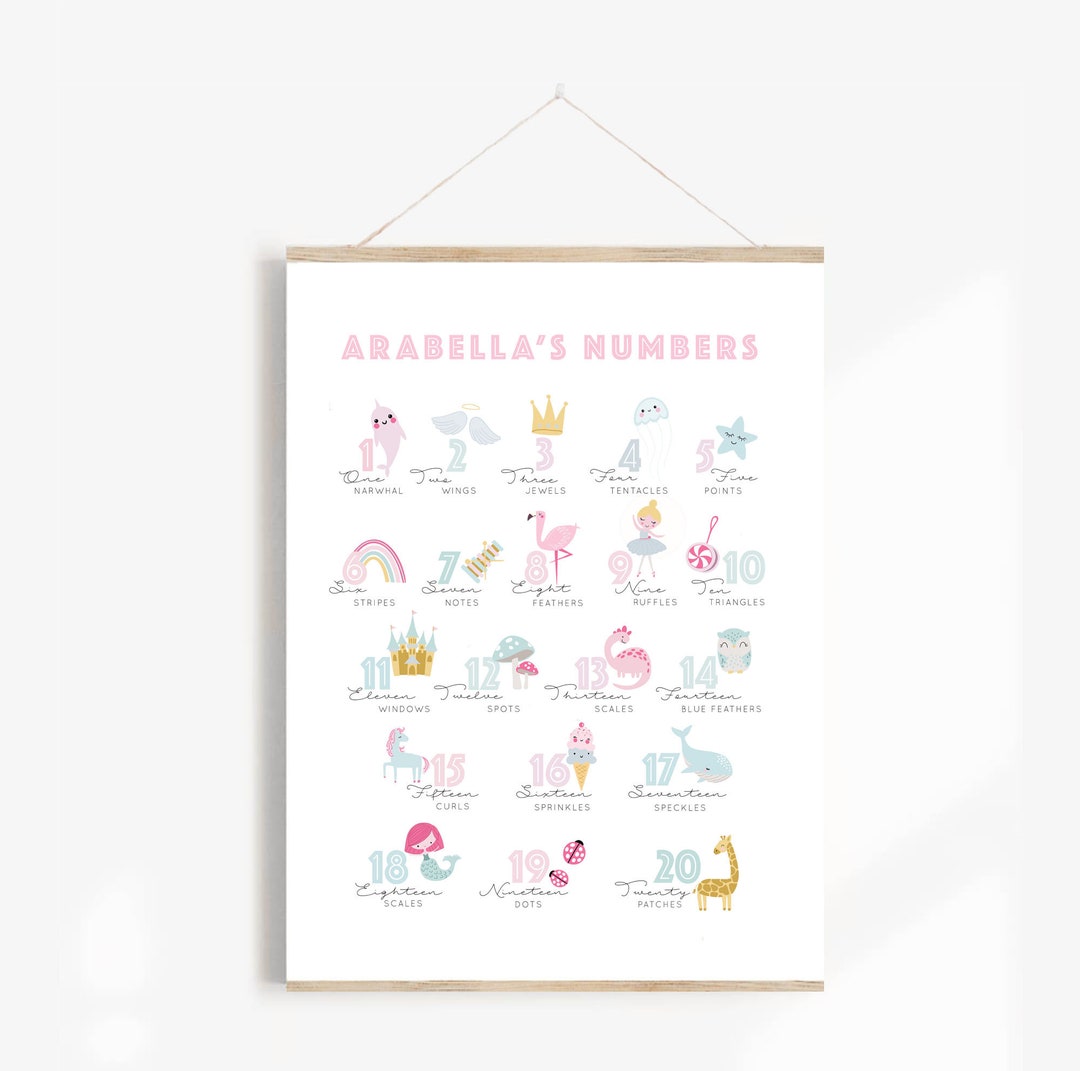 Personalised Pink Pastel Number Print Childs Room Decor - Etsy