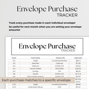 Envelope Budgeting System | Digital Cash Envelopes | Cozy Budget ...