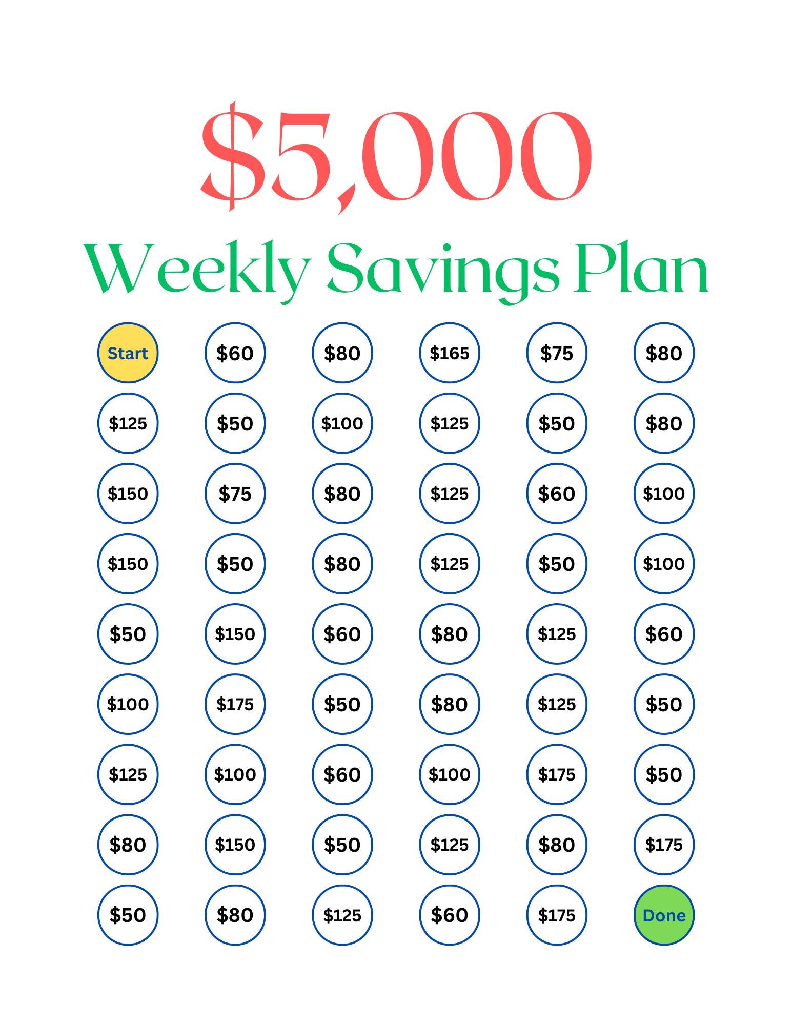 5K Dollar Money Savings Challenge Printable, 52 Week Money Tracker ...