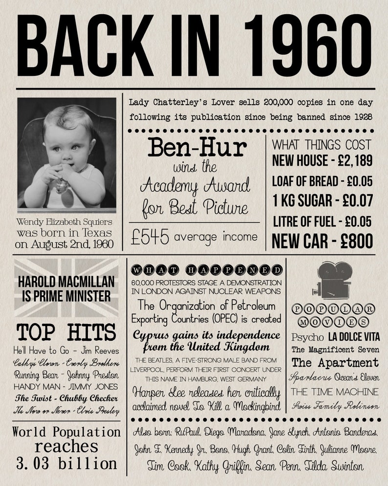 12. September 1960 _ What Happened On September 12 In History? – YLEAV