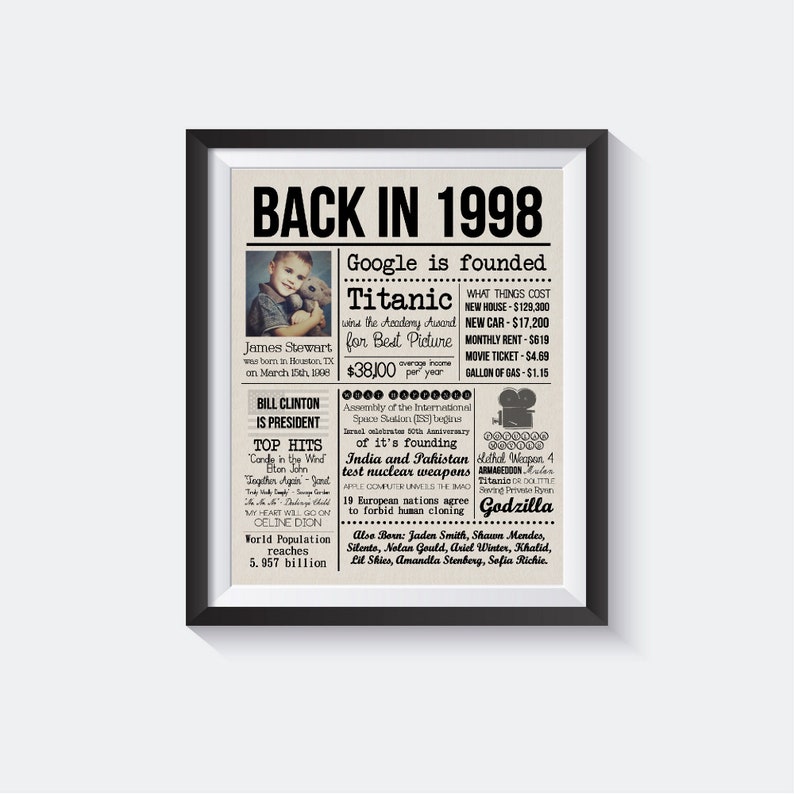 Back in 1998 Birthday Poster 21st Birthday PRINTABLE Sign | Etsy