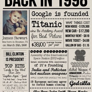 Back in 1998 Birthday Poster 21st Birthday PRINTABLE Sign | Etsy