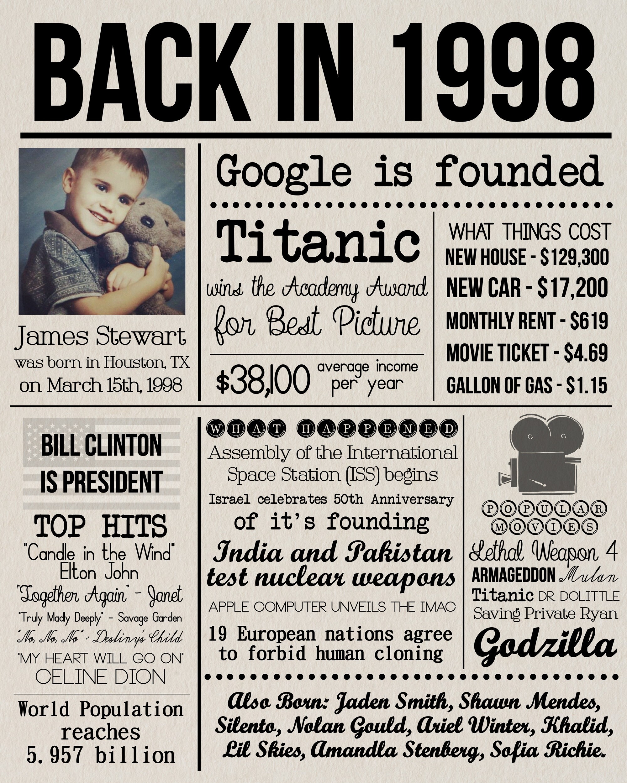 Back in 1998 Birthday Poster 21st Birthday PRINTABLE Sign - Etsy