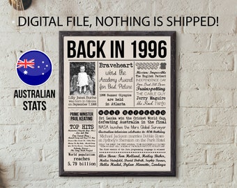 Back in 1996 Poster - Etsy