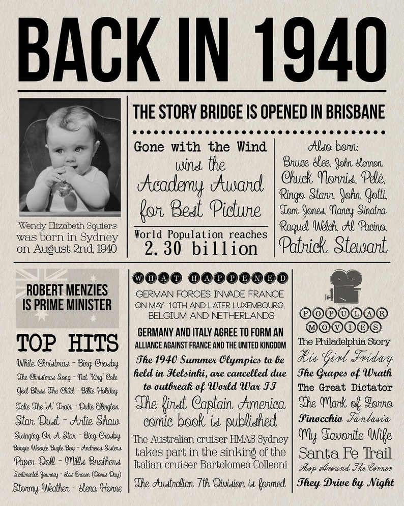 80th Birthday Newspaper Sign What Happened 80 Years Ago In Etsy 80th Birthday Newspaper Sign What Happened 80 Years Ago In Etsy