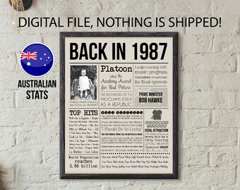 What Happened 1987 | Etsy