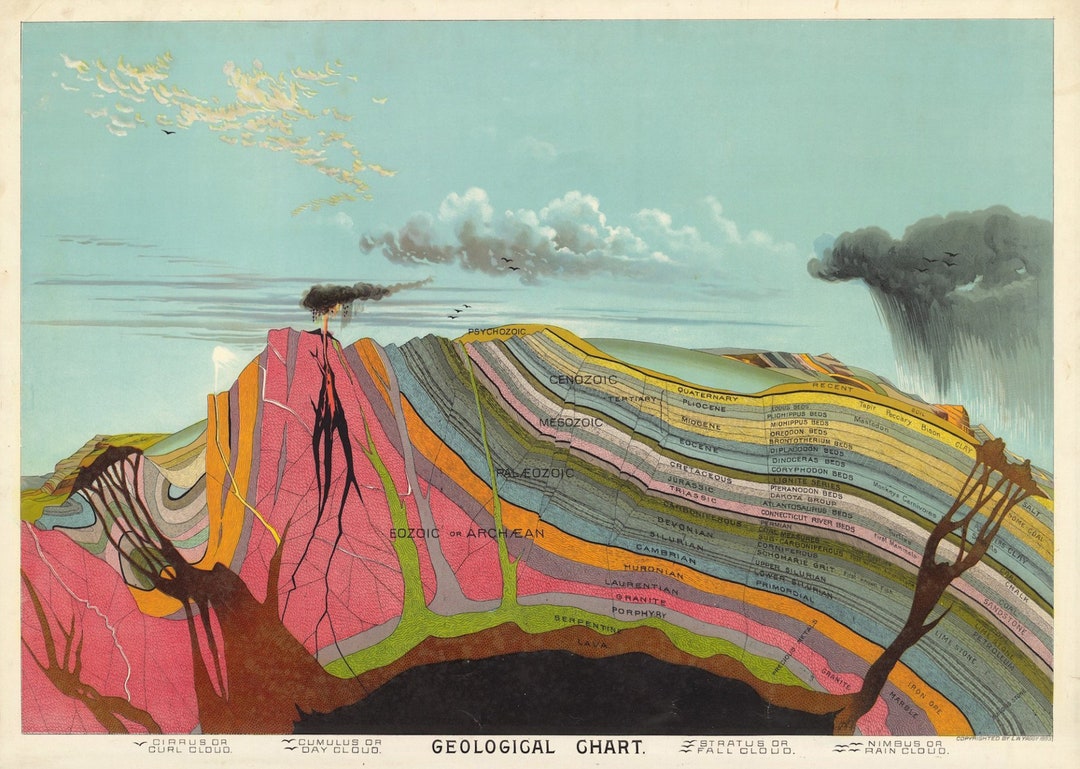 Geological Chart Levi Walter Yaggy Scientific Chart, Educational Wall ...