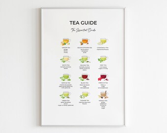 Tea Guide Poster - Etsy