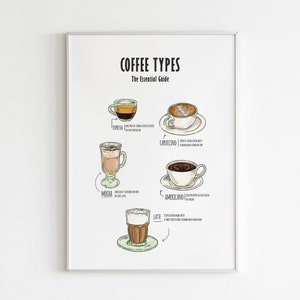 Coffee Types Print Coffee Types Poster Coffee Bar Decor - Etsy