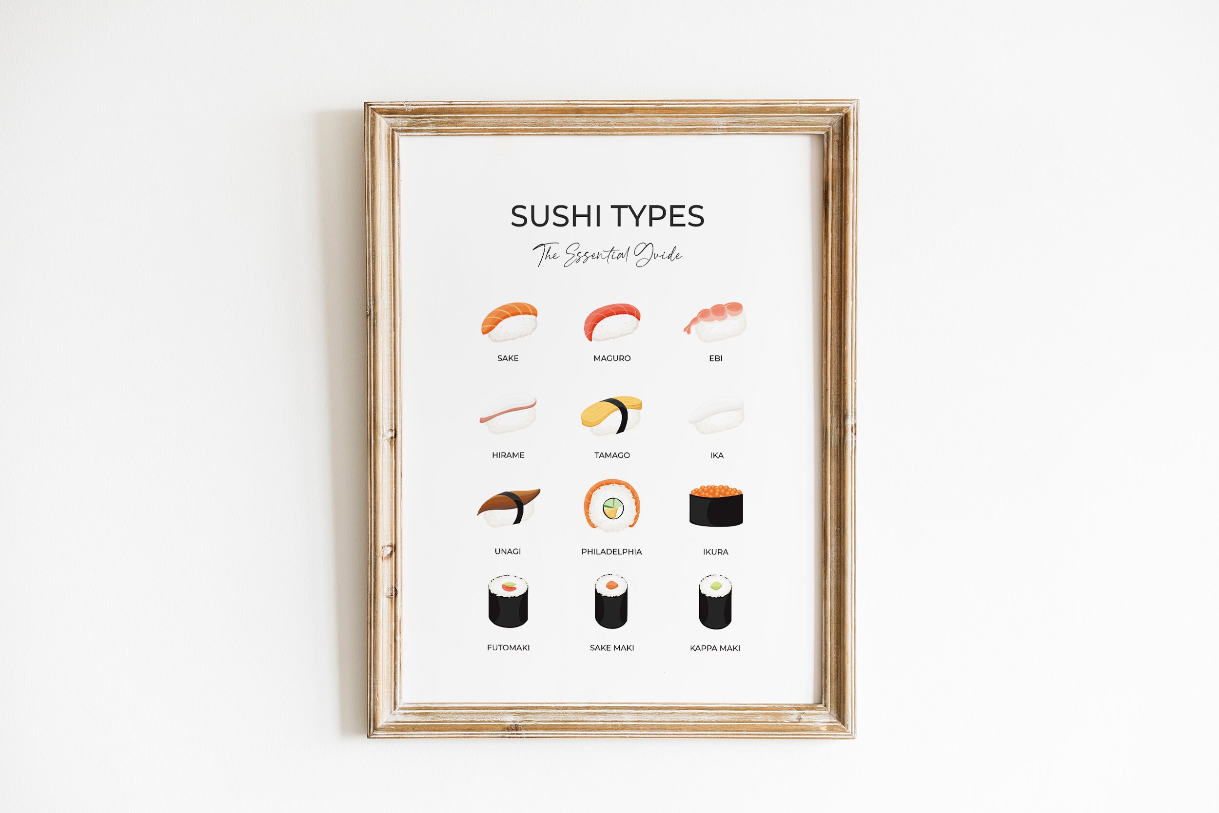 Sushi Types Poster