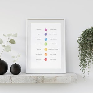 Seven Chakra Poster Chakra Art Chakra Wall Art Yoga Poster - Etsy