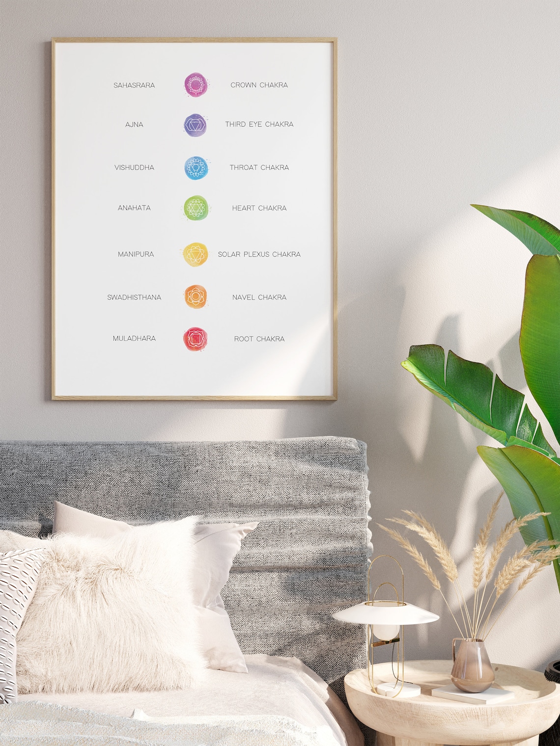 Seven Chakra Poster Chakra Art Chakra Wall Art Yoga Poster - Etsy