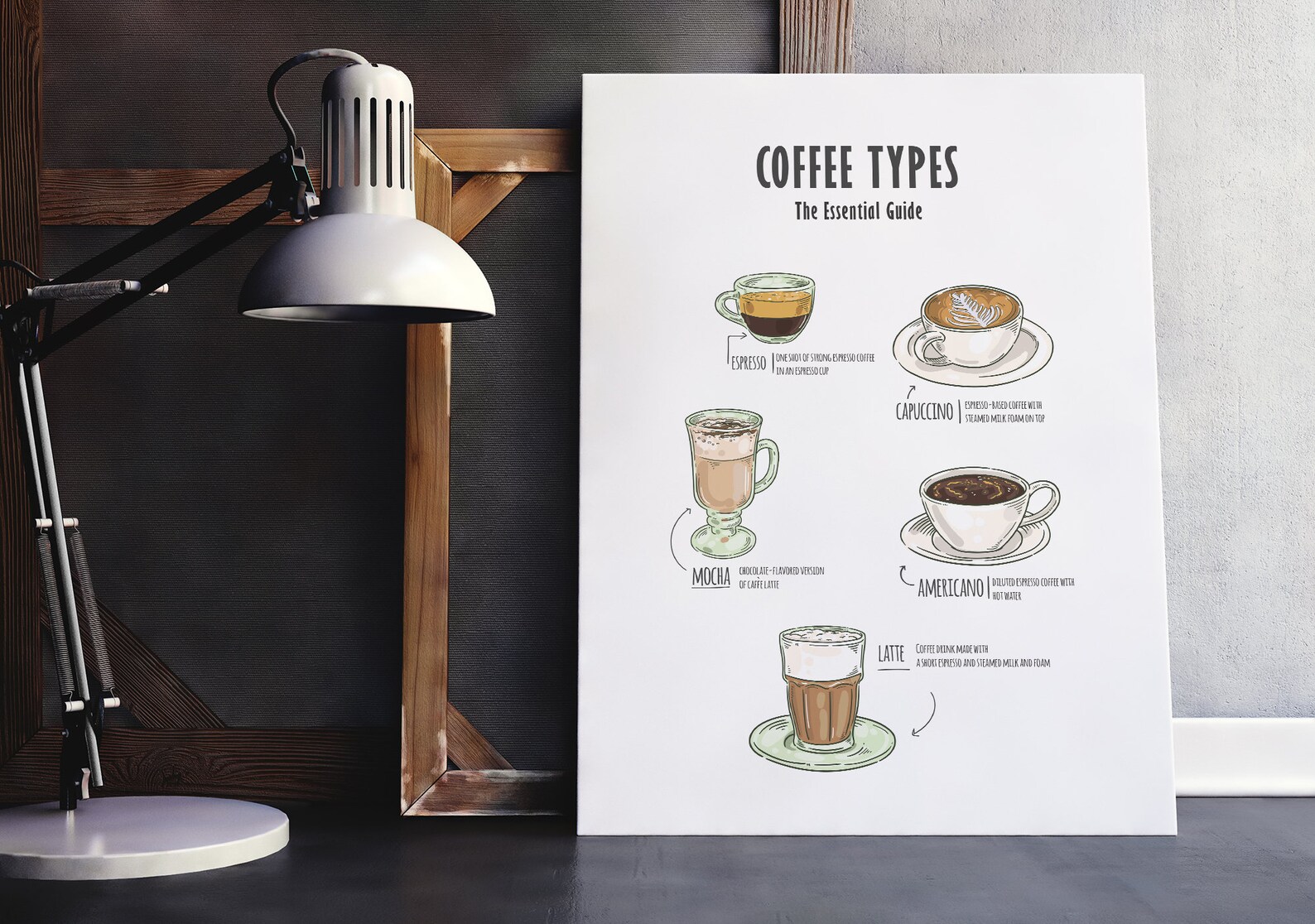 Coffee Types Print Coffee Types Poster Printable Wall Art - Etsy