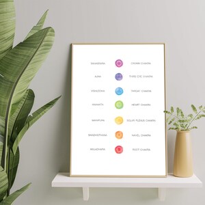 Seven Chakra Poster Chakra Art Chakra Wall Art Yoga Poster - Etsy