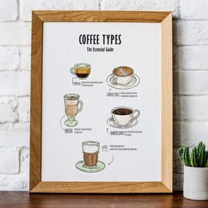Coffee Types Print Coffee Types Poster Coffee Bar Decor - Etsy