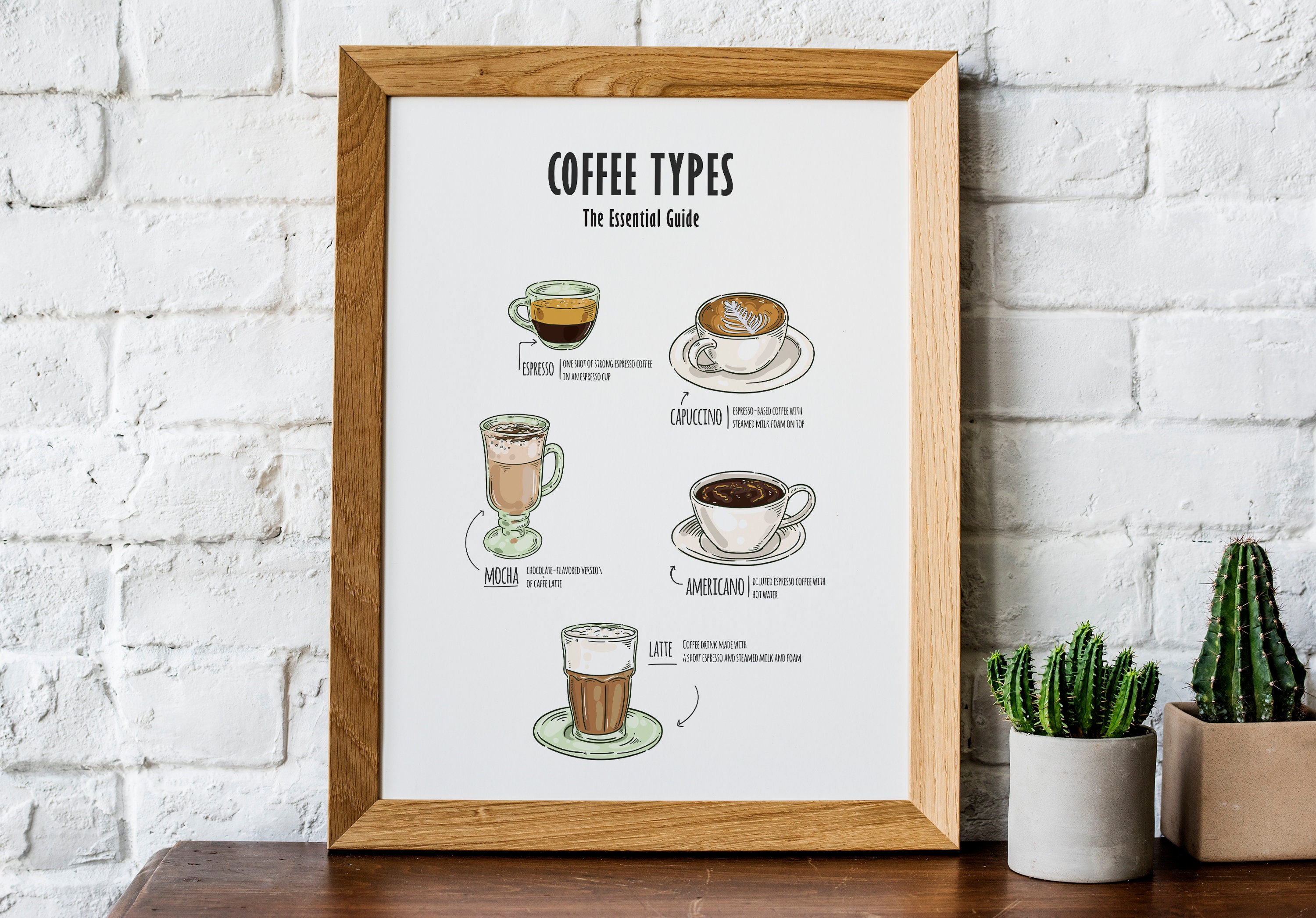 Coffee Types Print Coffee Types Poster Printable Wall Art | Etsy