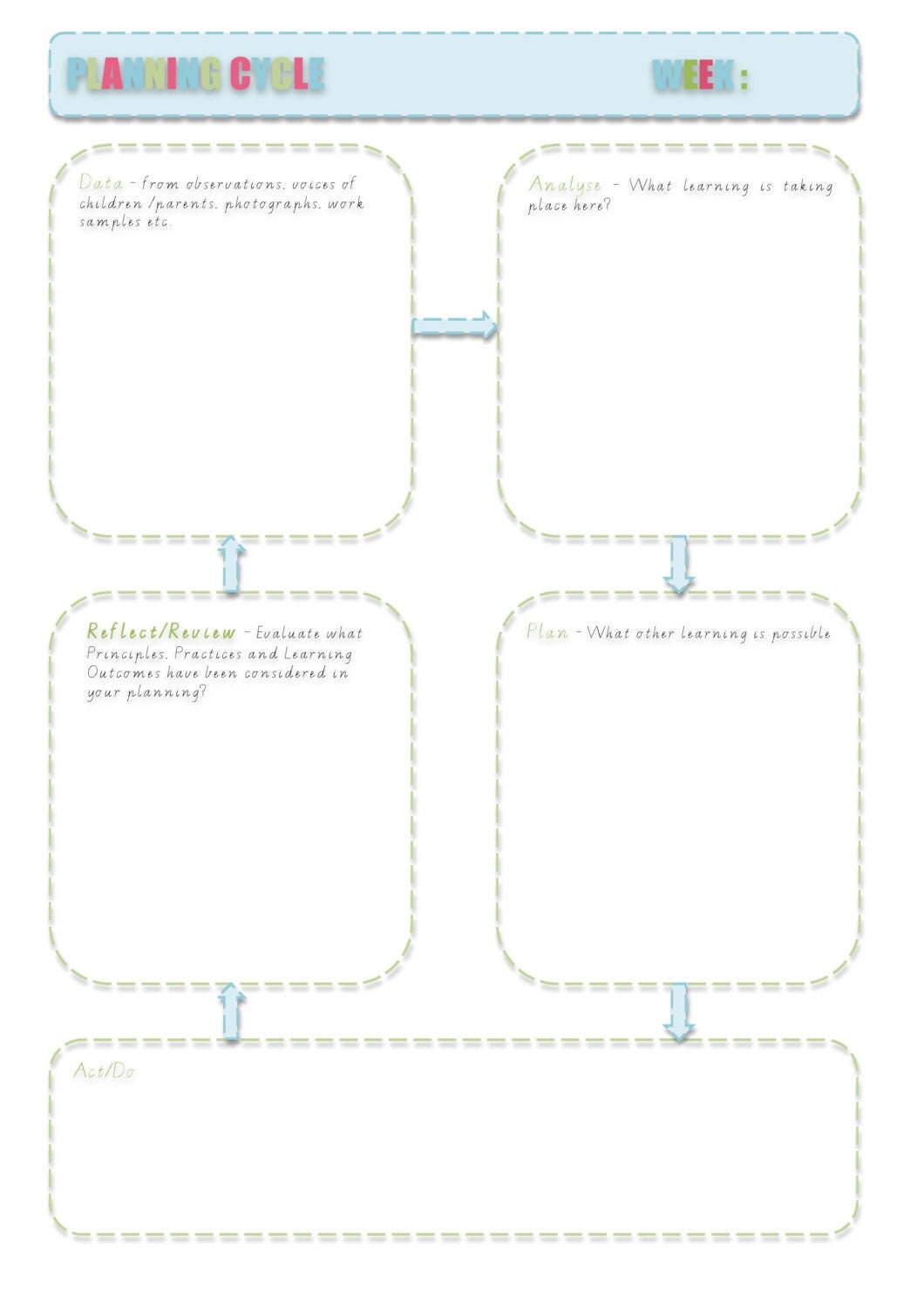 Planning Cycle Document for EYLF - Etsy Australia