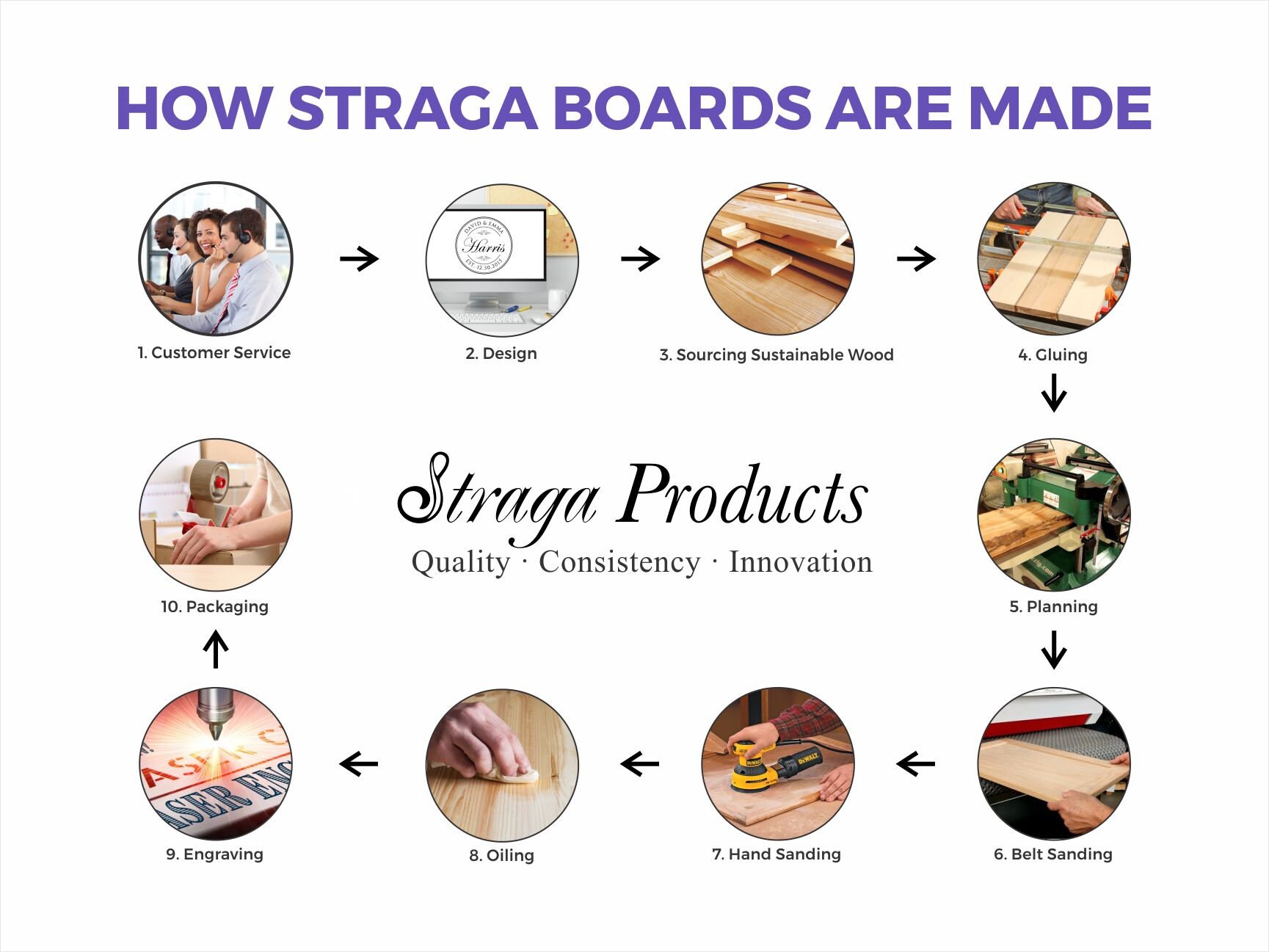 Handmade Cutting Board Personalized Round Stamp Design - Etsy Canada